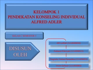 Pendekatan konseling individual Alfred Adler | PPTX