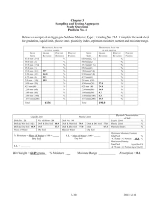 sampling and testing of aggregates | PDF