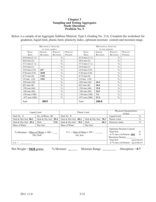 sampling and testing of aggregates | PDF
