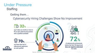 BU-Security-Camp-2020-Guidepoint.pptx