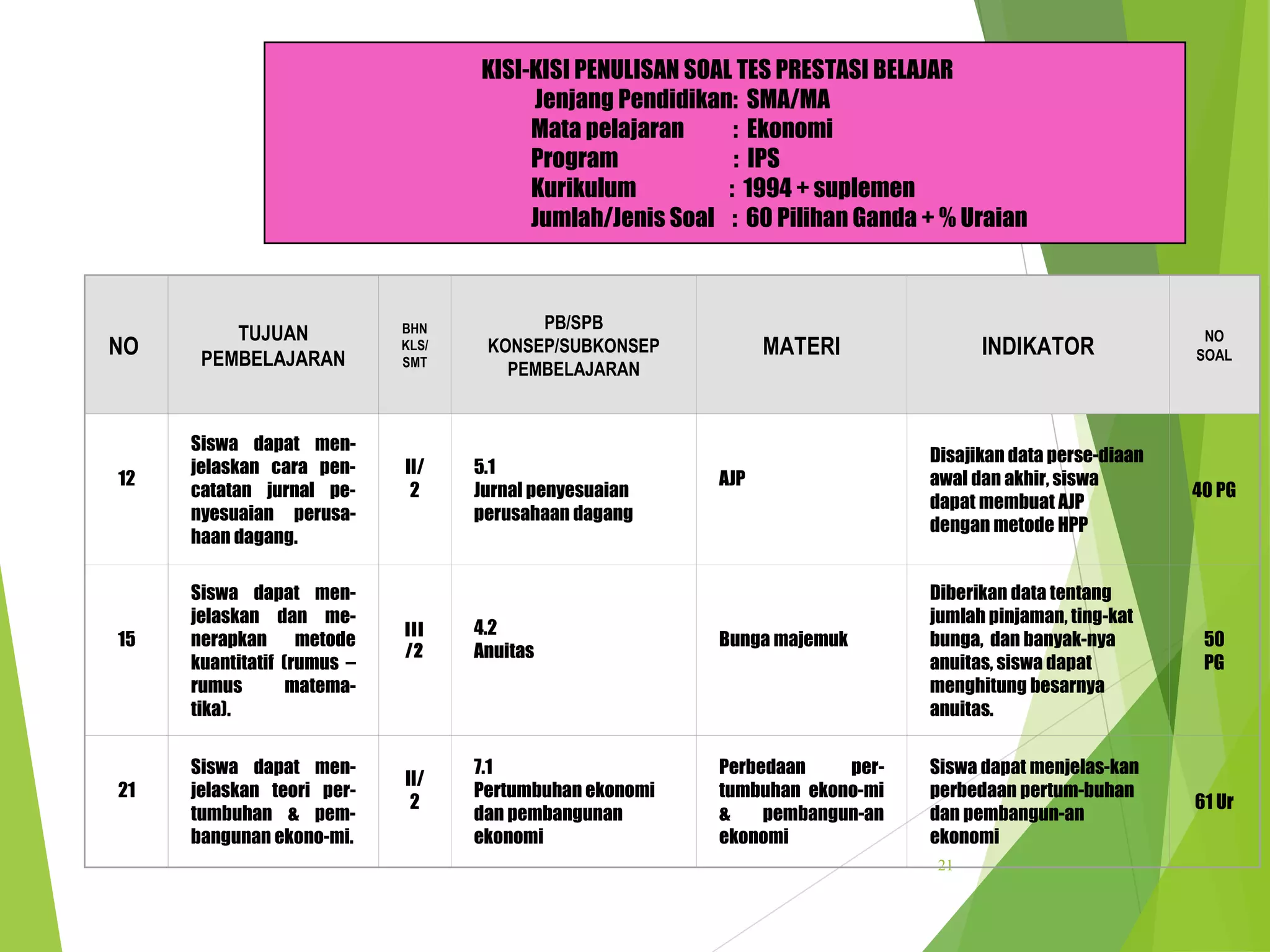 Bu sutiah- teknik-penyusunan-kisi-kisi | PPT