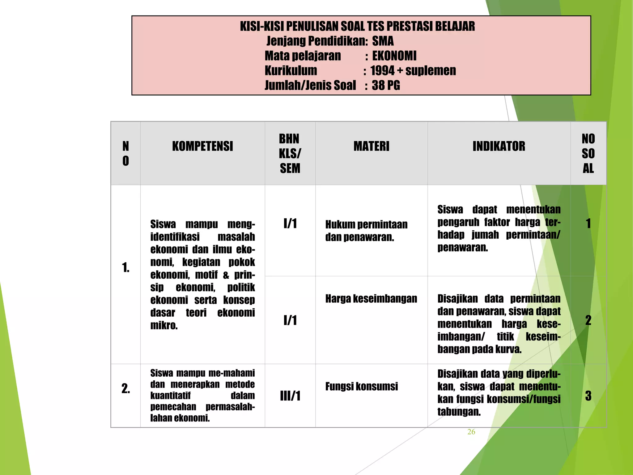 Bu sutiah- teknik-penyusunan-kisi-kisi | PPT