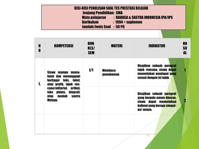 Bu sutiah- teknik-penyusunan-kisi-kisi | PPT