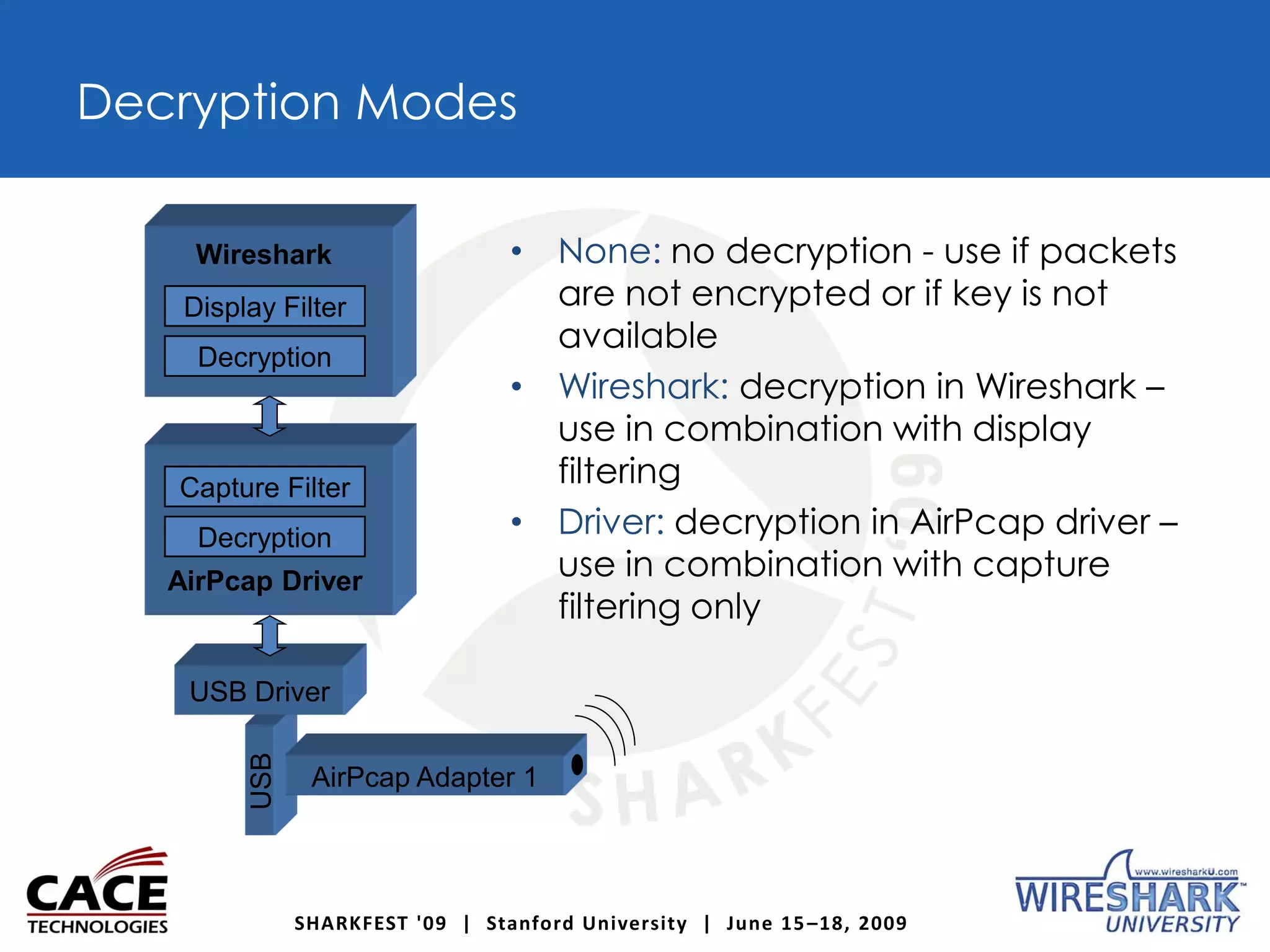 Using WireShark with AirPCAP | PDF