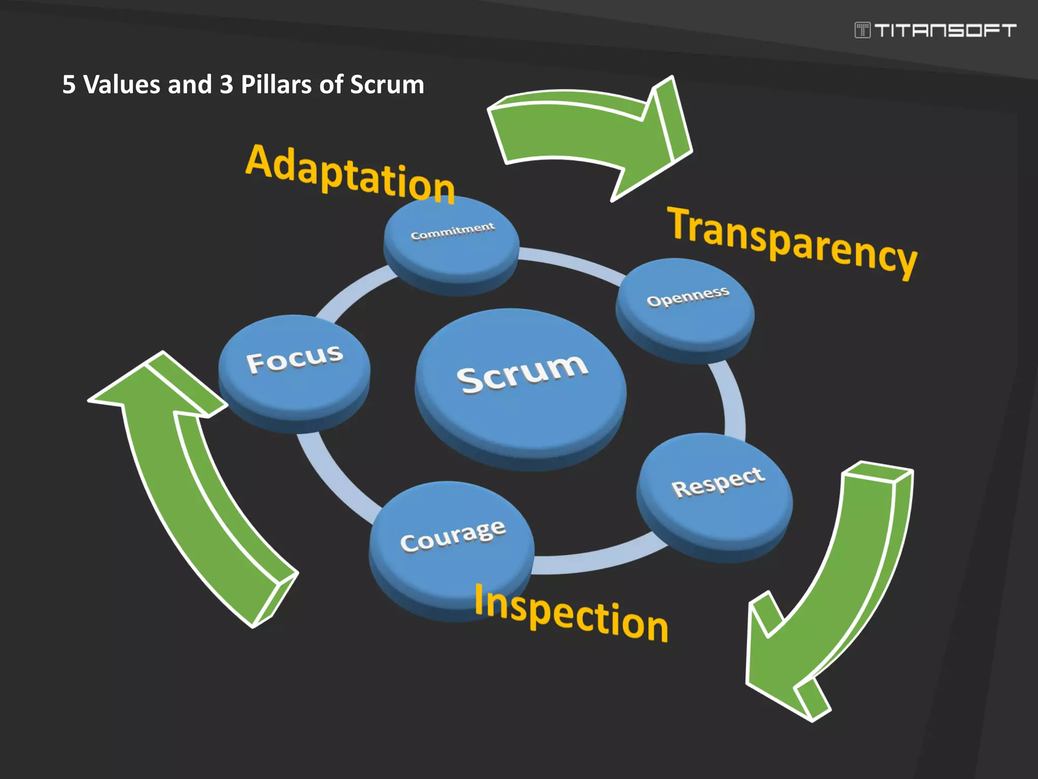 The SECRET Method | PPT
