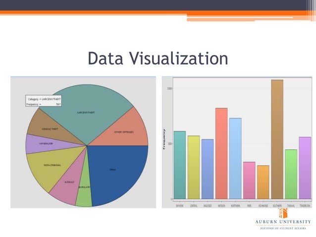 San Francisco Crime Classification | PPT