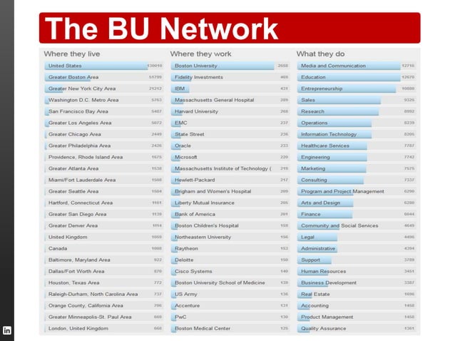 Boston University Alumni Association Webinar | PPTX