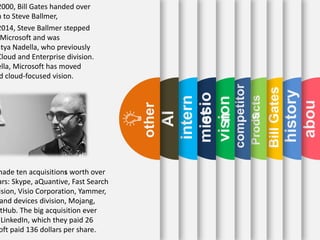 Microsoft presentation | PPTX