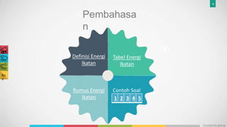 Perhitungan ∆H reaksi menggunakan data energi ikatan | PPT