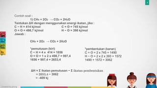 Perhitungan ∆H reaksi menggunakan data energi ikatan | PPT