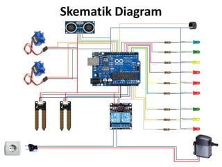 Prototype Alat Penyiram Tanaman Otomatis dan Pengontrol Level Air ...