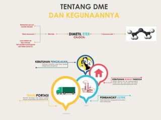 Preliminary Design of Dimethyl Ether Plant from Syn-gas with a Capacity ...