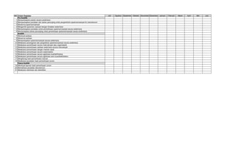 Borang Pelaksana ANalis Lab Pada Laboratorium | PDF