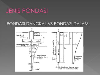 BUAT PPT nya spt ini Pondasi.pdf