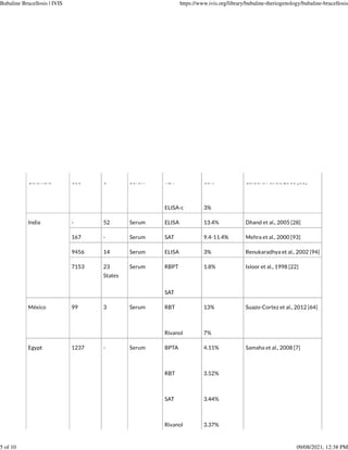 Bubaline brucellosis ivis 24jun2014 | PDF