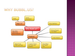 Bubbl.us