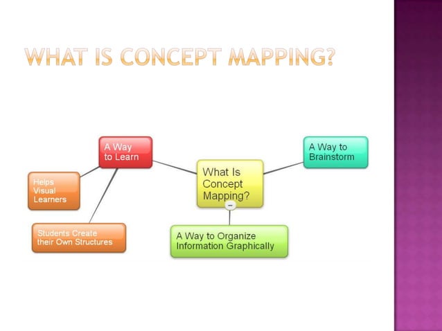 Bubbl.us Presentation | PPT