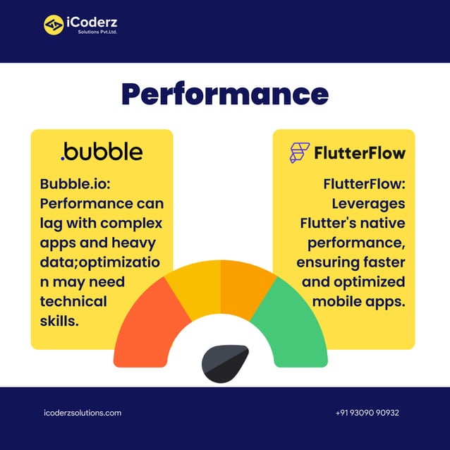 Difference Between Bubble and FlutterFlow | PDF