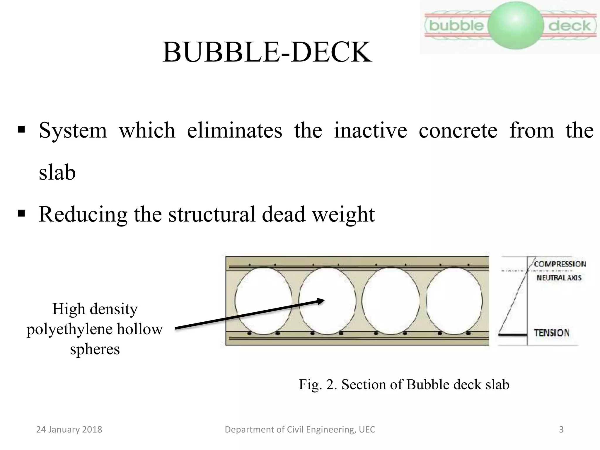 Bubble deck slab system | PPT