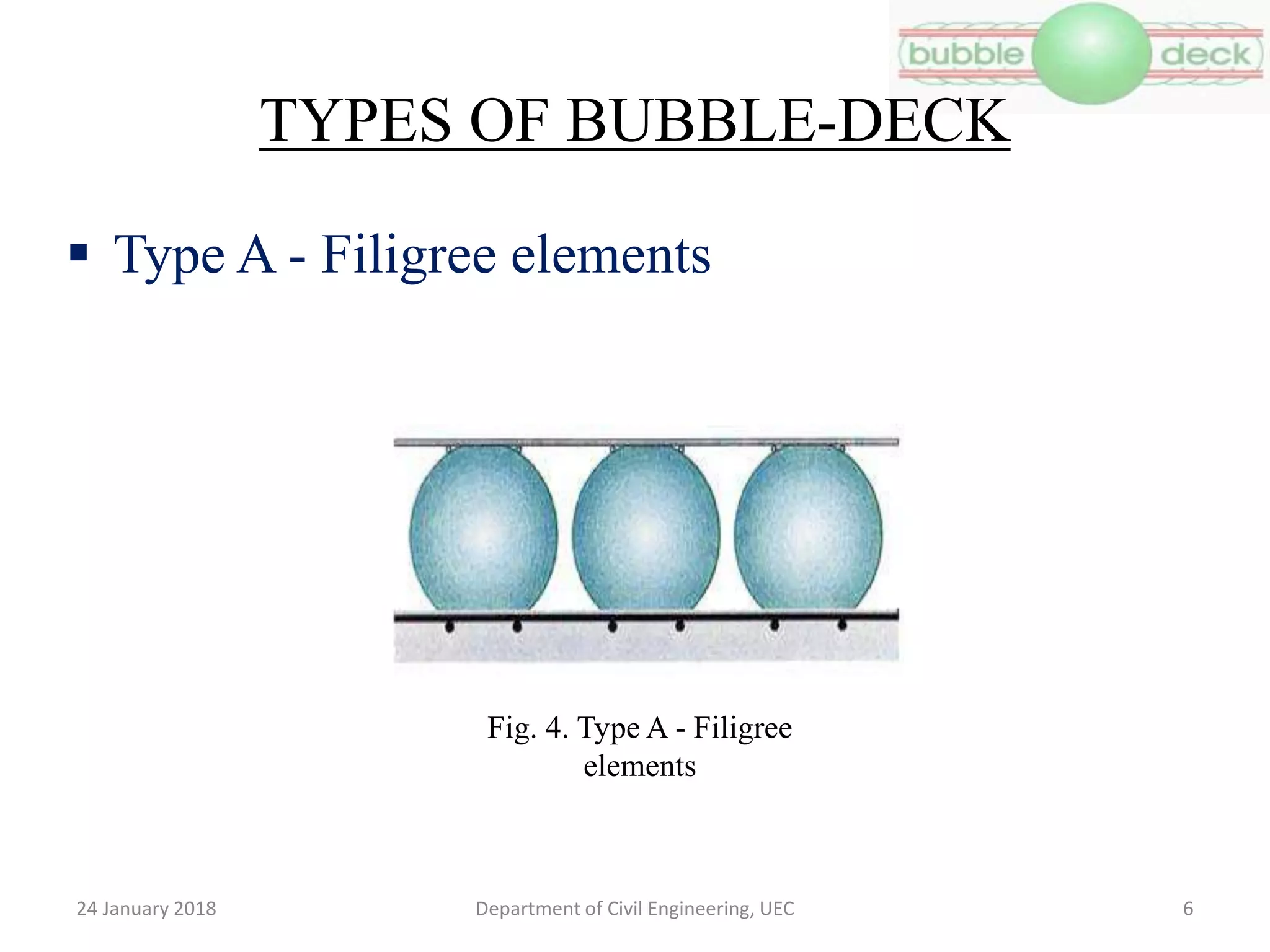 Bubble deck slab system | PPT