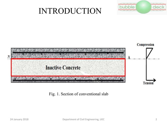 Bubble deck slab system | PPT