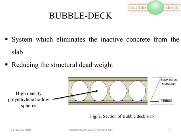 Bubble deck slab system | PPT