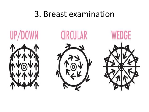 Postnatal Mother Examination - BUBBLE-HE | PPTX