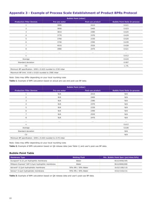 Establishing Product Specific Bubble Point Values for Sterilizing-Grade ...