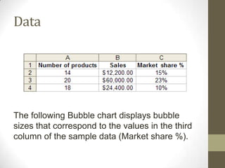 Bubble chart | PPTX | Science