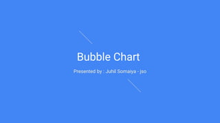 Bubble chart using D3.js