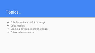 Bubble chart using D3.js