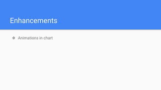 Bubble chart using D3.js