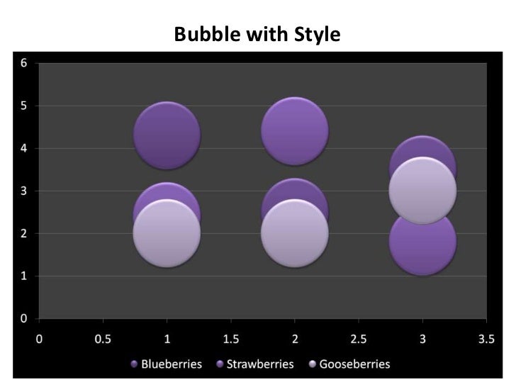Bubble Chart Type in PowerPoint