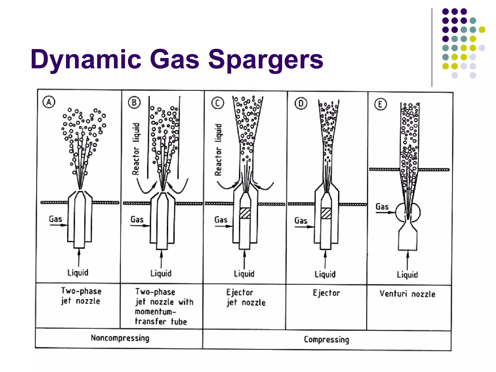 Bubble Column Reactors | PDF