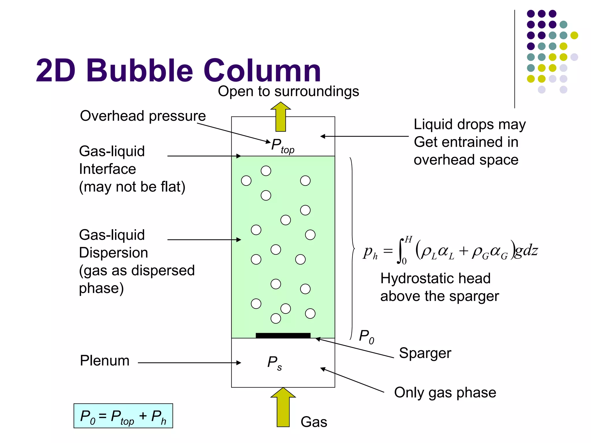 Bubble Column Reactors | PDF