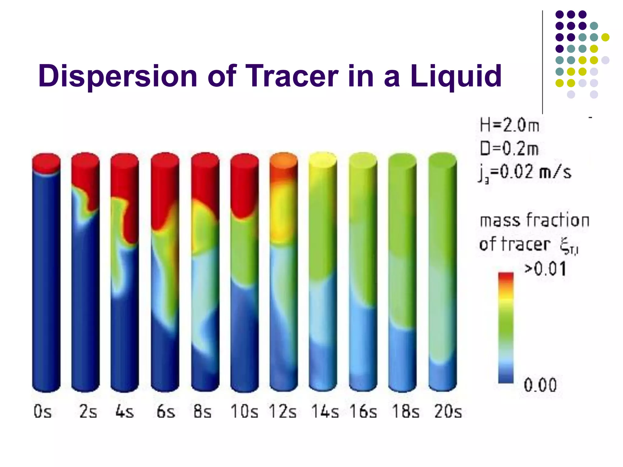 Bubble Column Reactors | PDF
