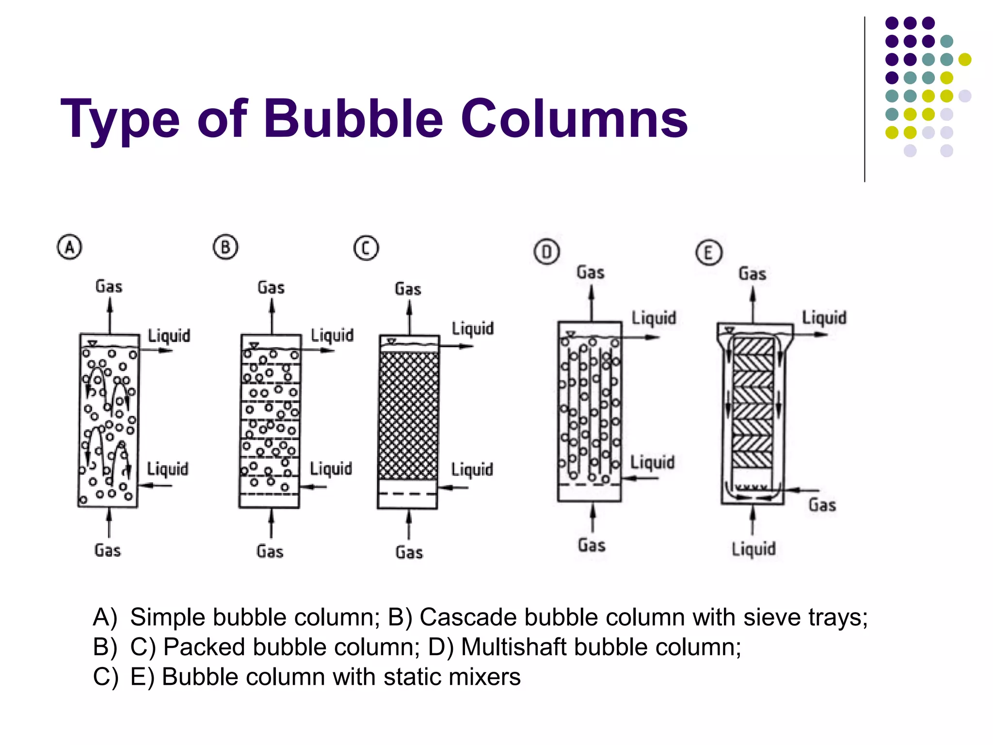 Bubble Column Reactors | PDF