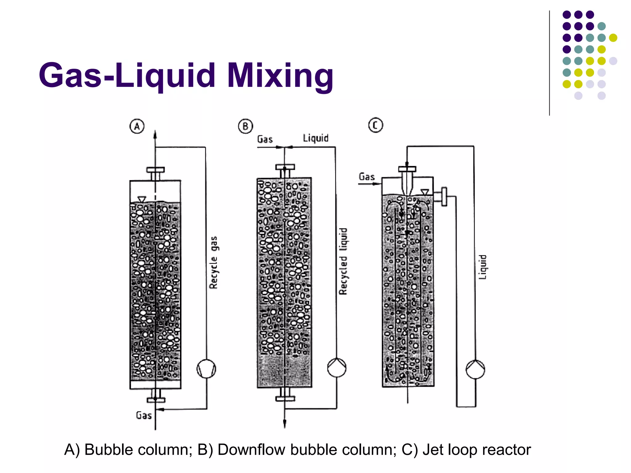 Bubble Column Reactors | PDF