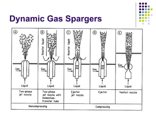 Bubble Column Reactors | PDF
