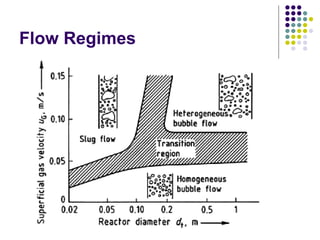 Bubble Column Reactors | PDF