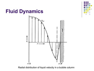 Bubble Column Reactors | PDF