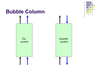 Bubble Column Reactors | PDF