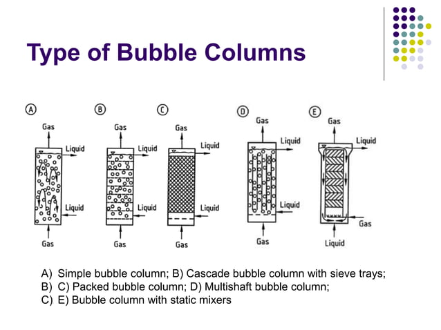 Bubble Column Reactors | PDF