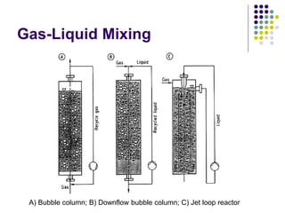 Bubble Column Reactors | PDF