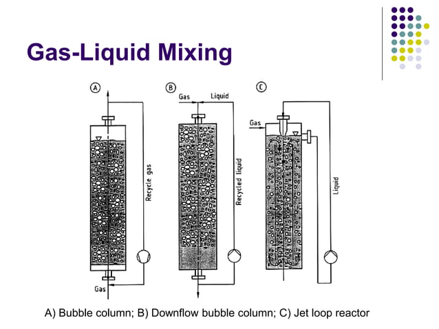 Bubble Column Reactors | PDF
