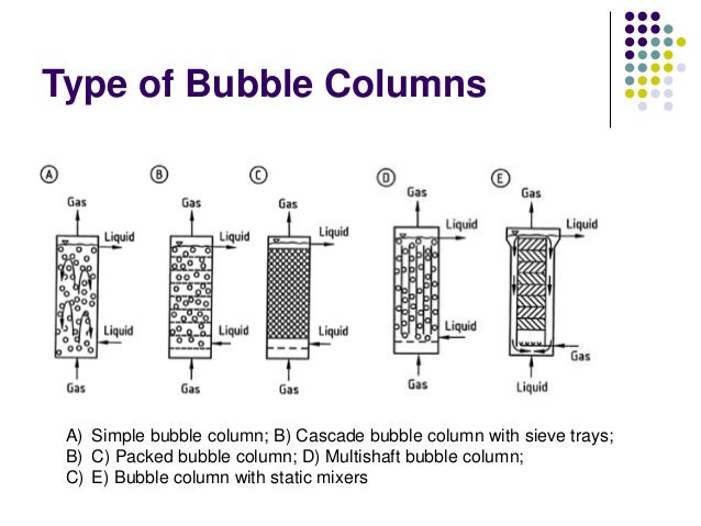 Bubble Column Reactors
