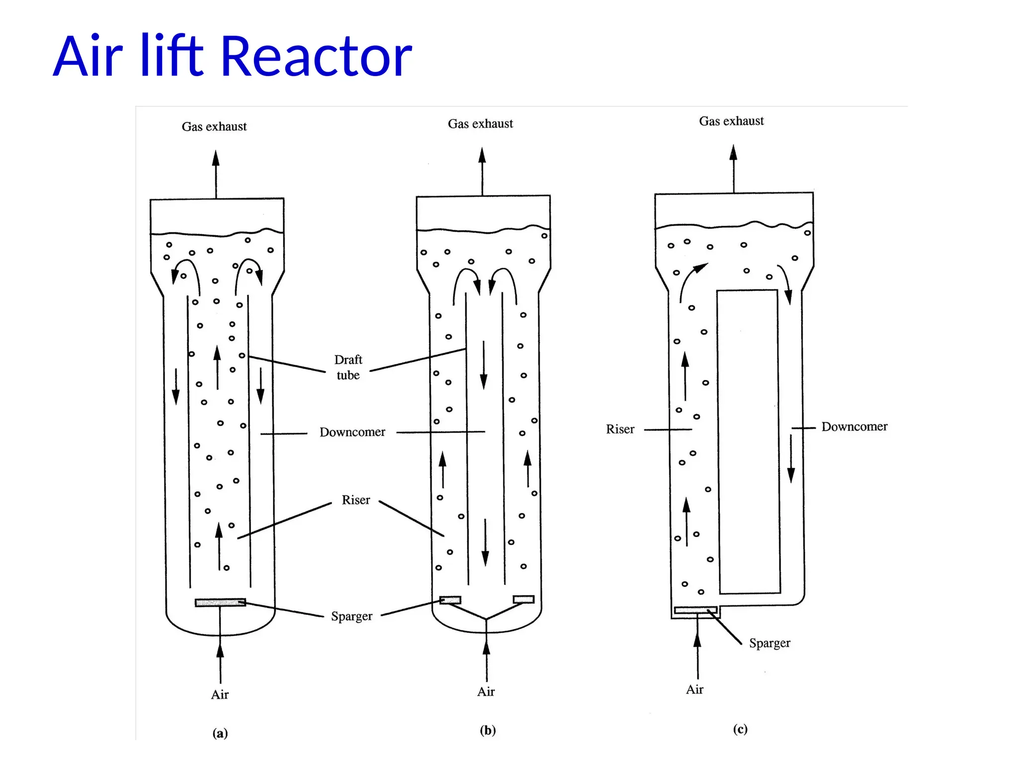 Bubble column and designing models with flow | PPTX | Chemistry | Science