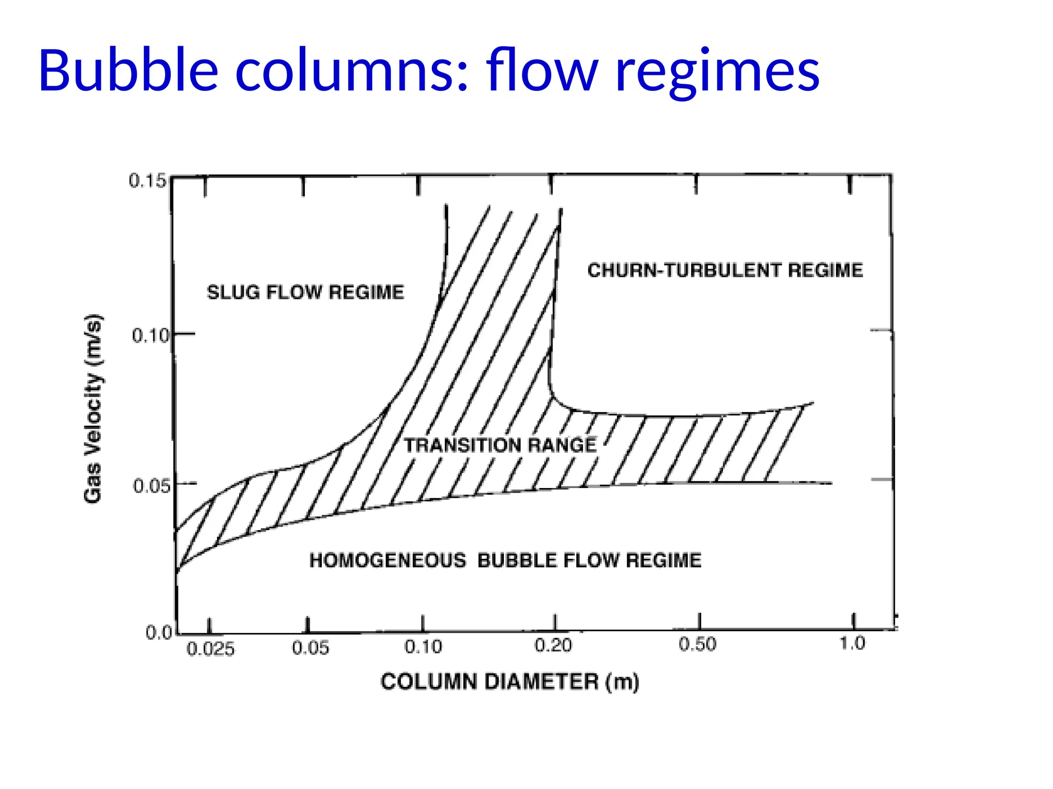 Bubble column and designing models with flow | PPTX