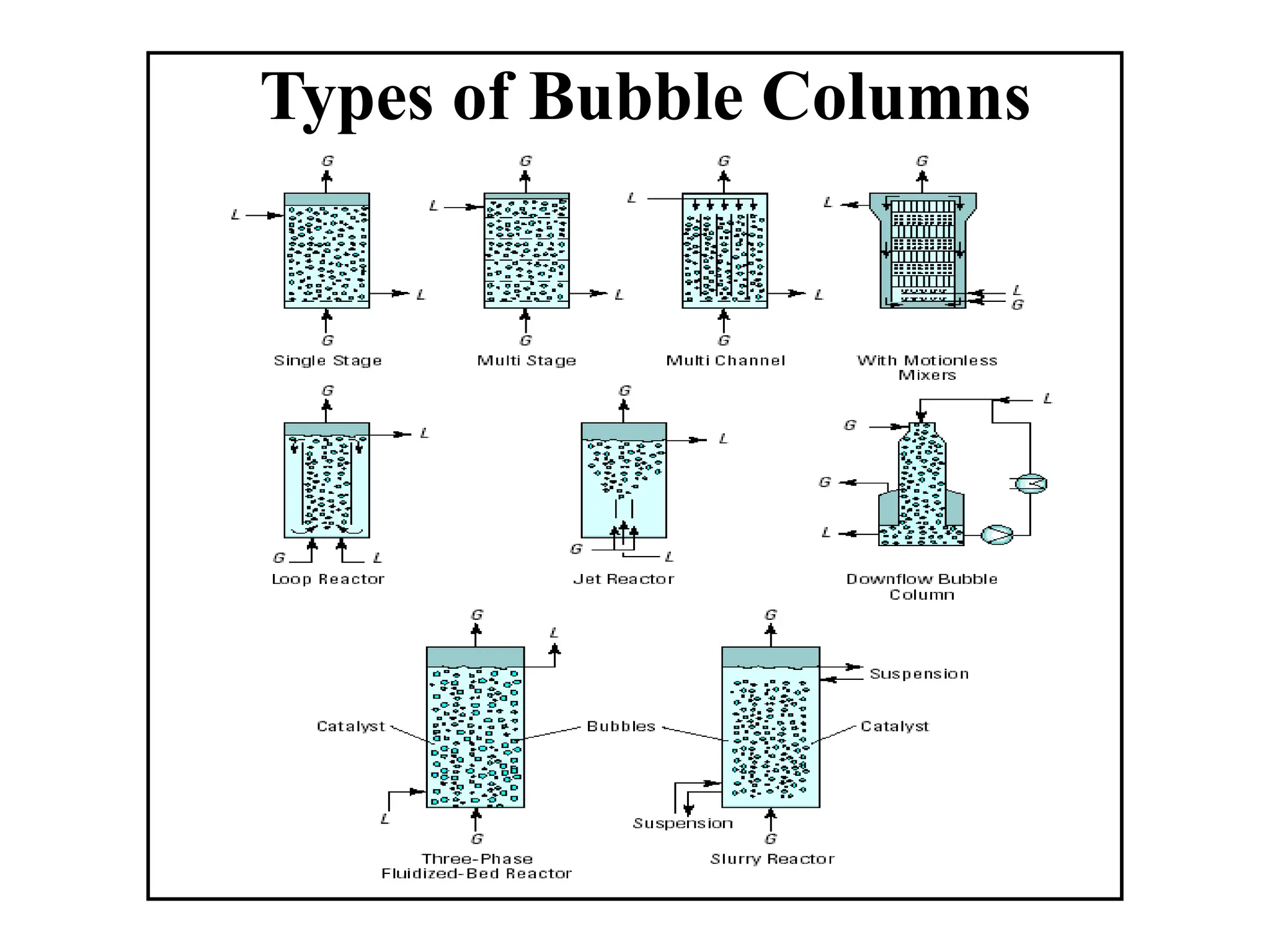 Bubble column and designing models with flow | PPTX | Chemistry | Science