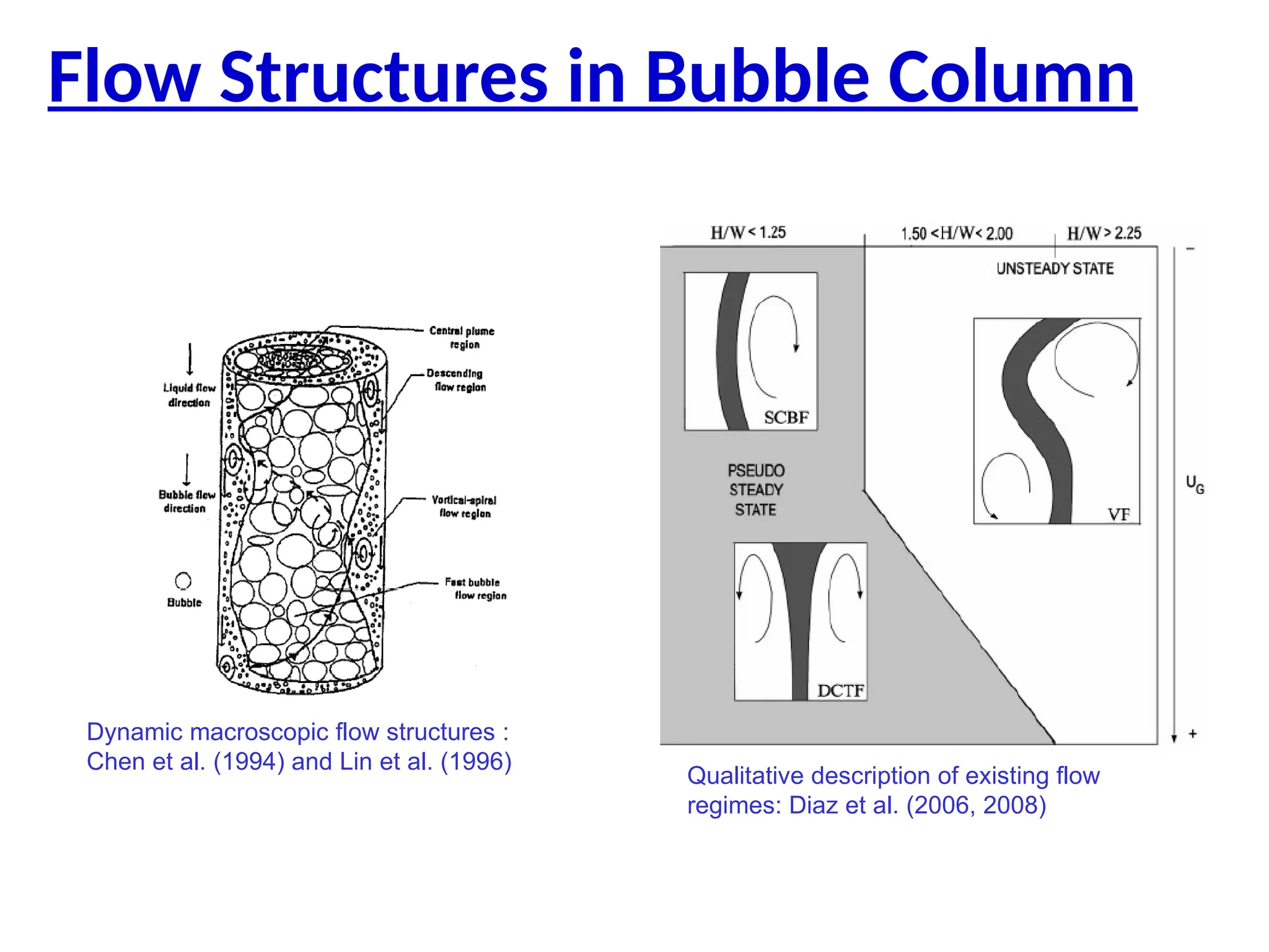 Bubble column and designing models with flow | PPTX | Chemistry | Science